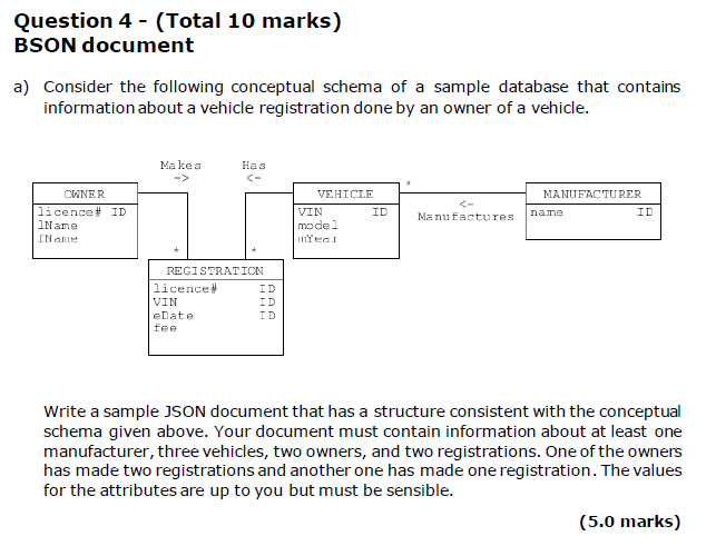 Solved Question 4 - (Total 10 marks) BSON document a) | Chegg.com