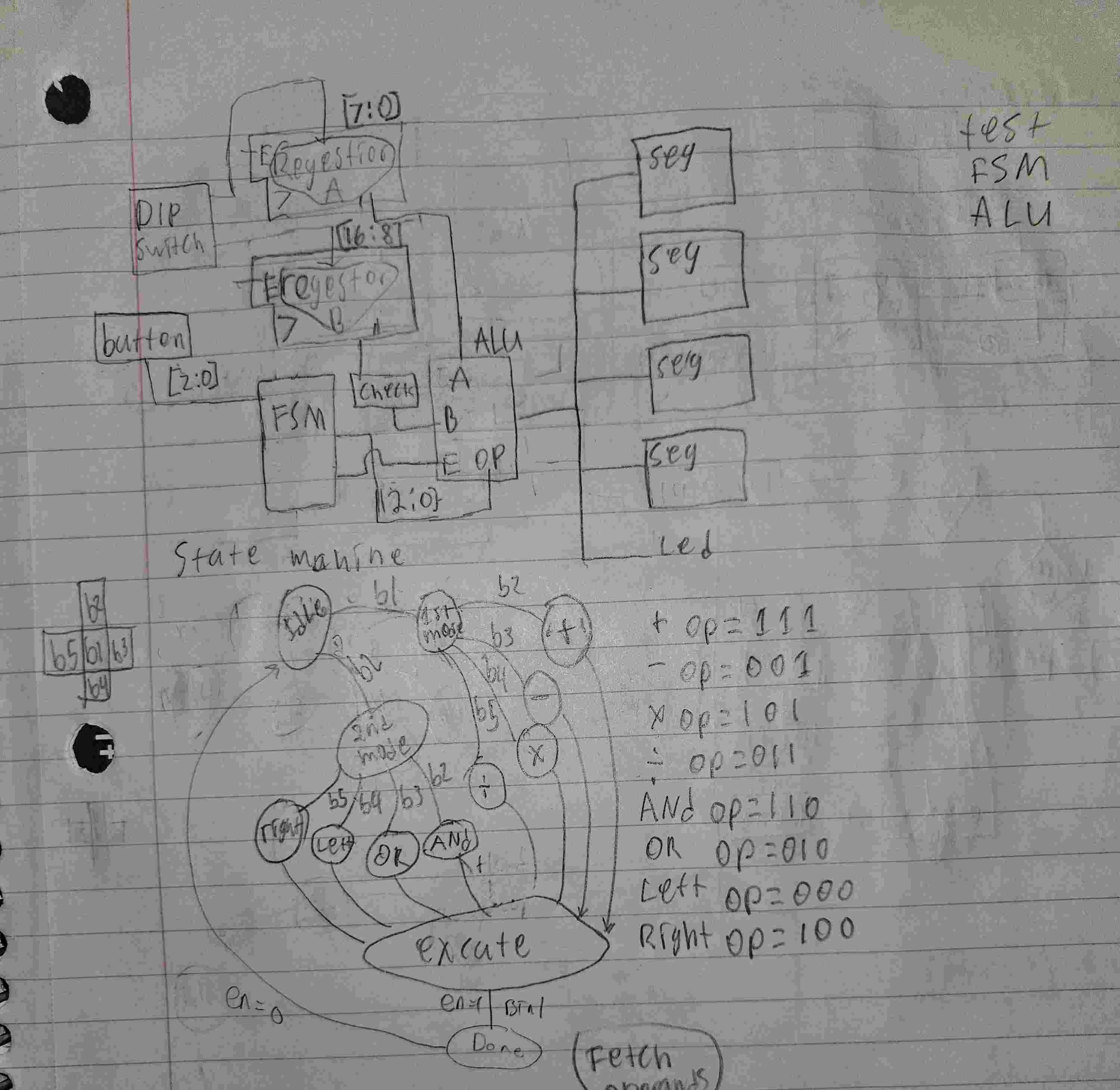 Solved i need a Verilog code that correspond with the design | Chegg.com