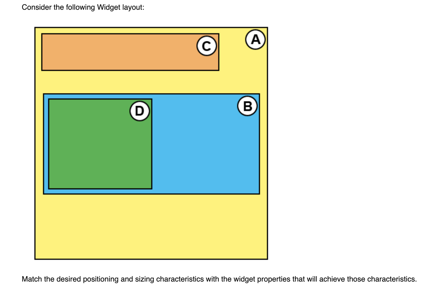 Solved Consider the following Widget layout: A D B Match the | Chegg.com