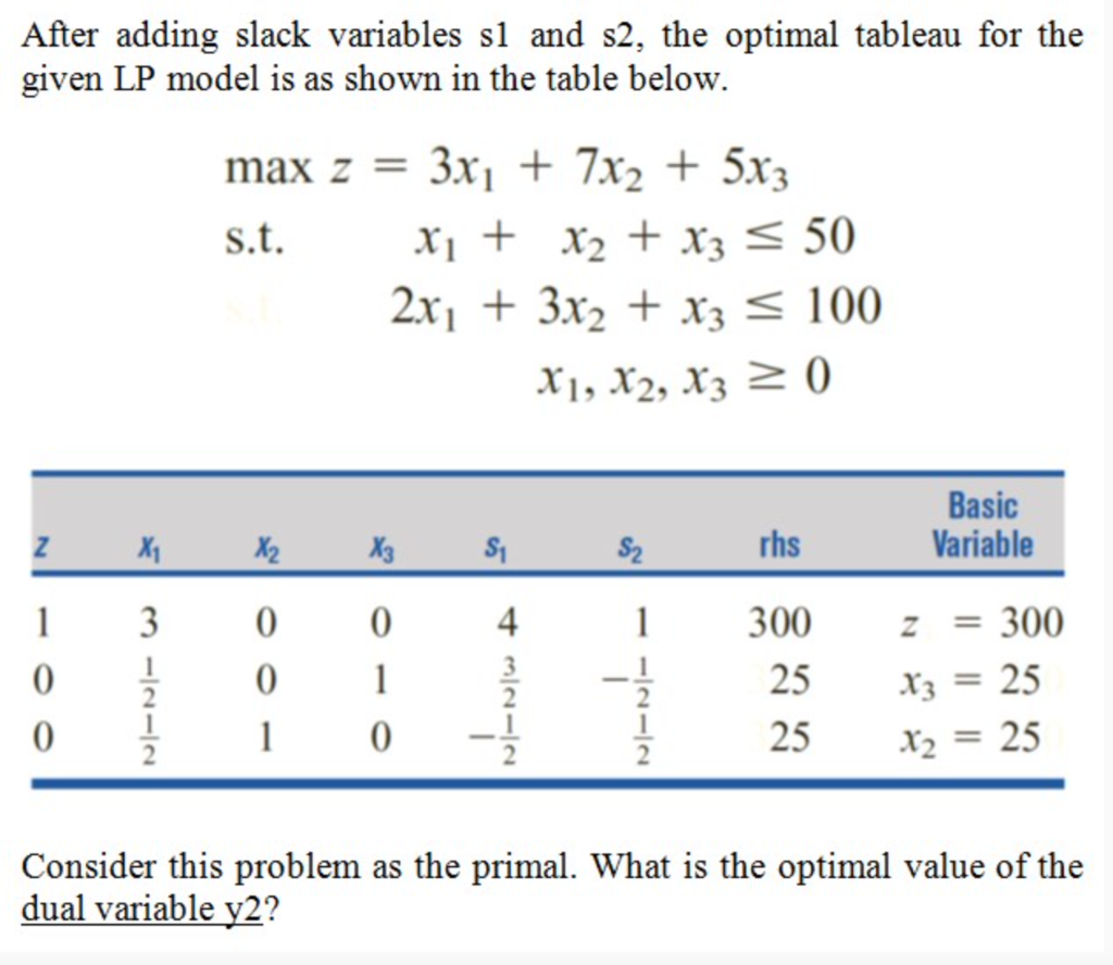 Solved After adding slack variables sl and s2, the optimal | Chegg.com