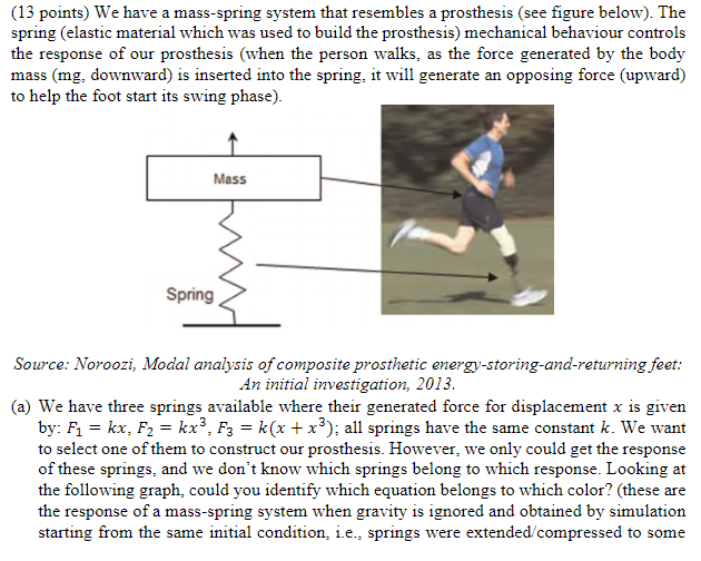 Solved (13 points) We have a mass-spring system that | Chegg.com