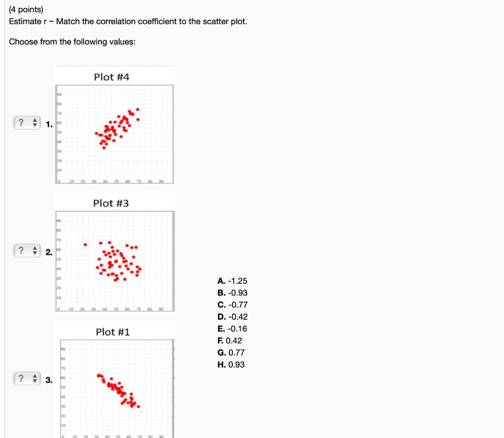 Solved (4 points) Estimate r - Match the correlation | Chegg.com