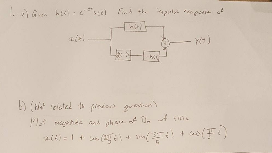 Solved 1. a) Given h(t)=e−2th(t) Find the impulse response | Chegg.com