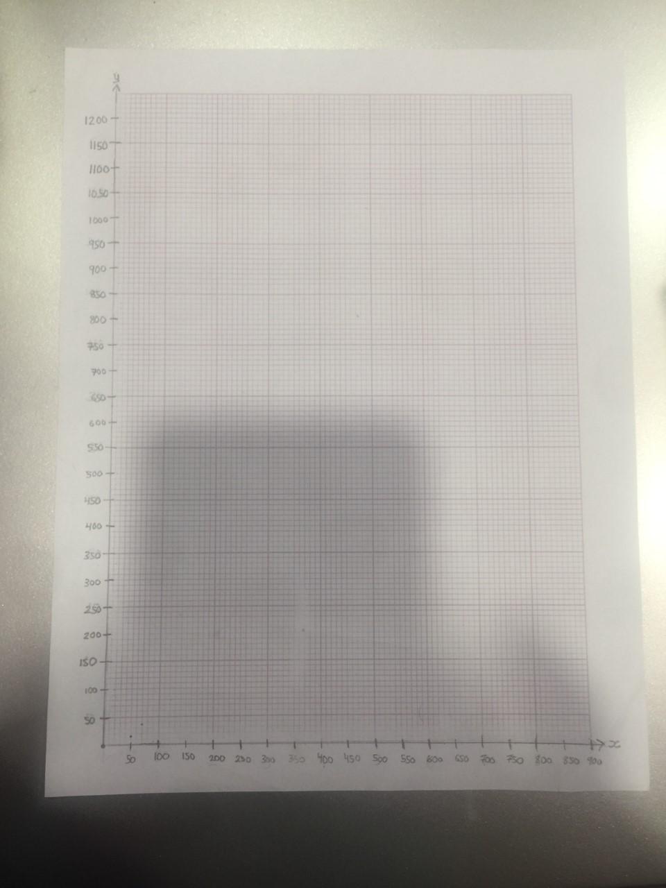 Solved I need help plotting a graph for the chart below. ( | Chegg.com