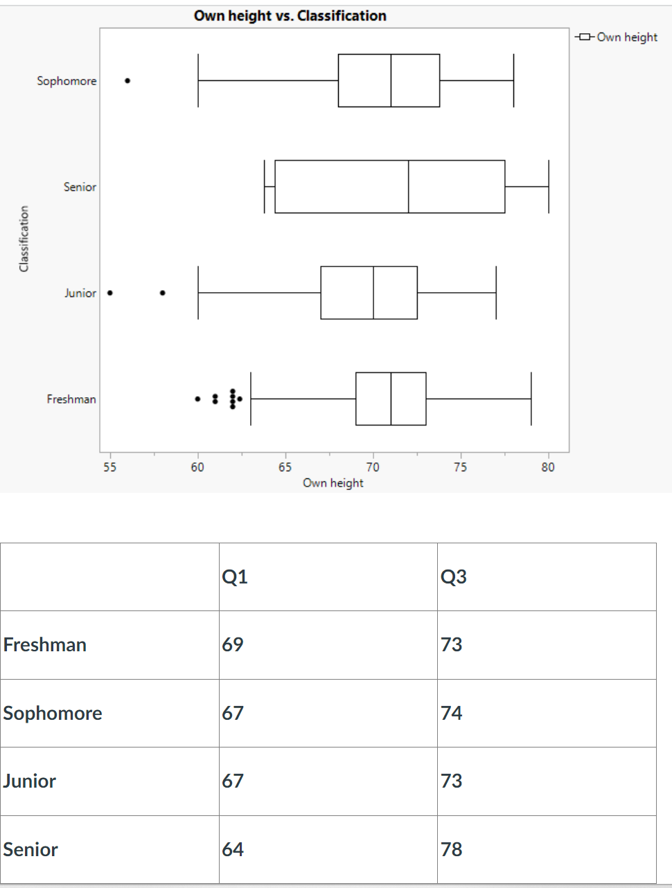 Solved A survey data set was collected from Stat 226 | Chegg.com
