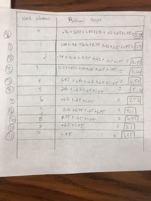 Solved Assembly line balancing Based on the given table and | Chegg.com