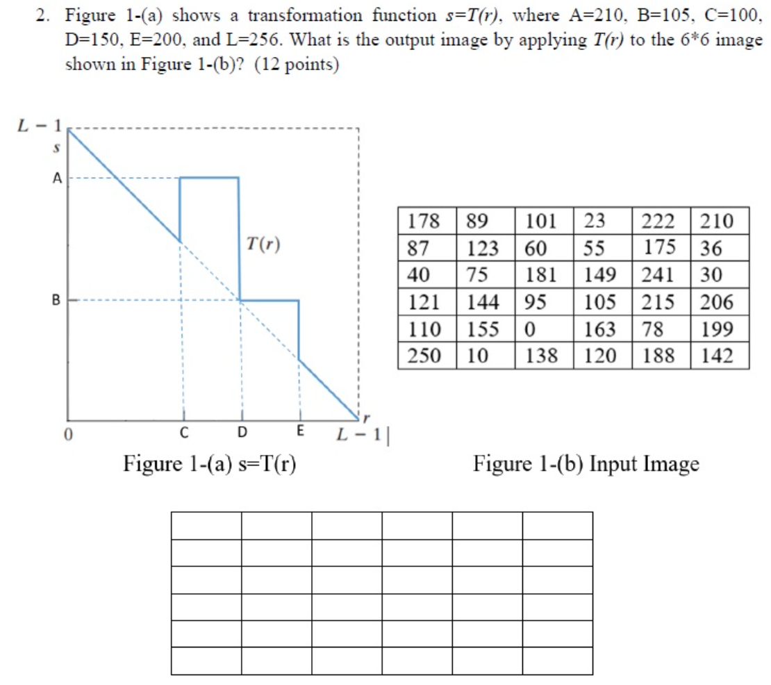 Solved 2. Figure 1-(a) shows a transformation function | Chegg.com