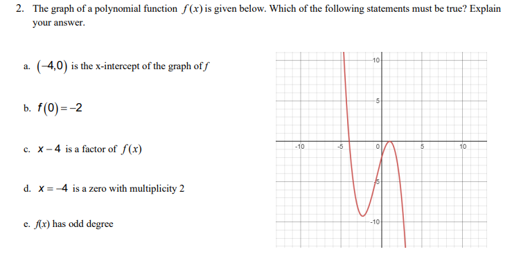 Solved 2. The graph of a polynomial function f(x) is given | Chegg.com
