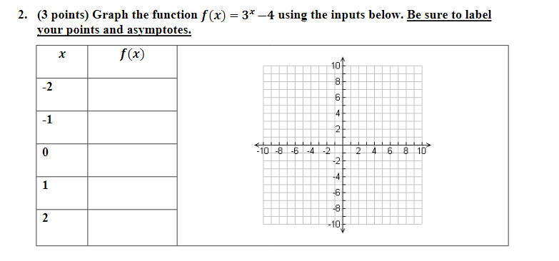 Solved 2. (3 points) Graph the function f(x) = 3* – 4 using | Chegg.com