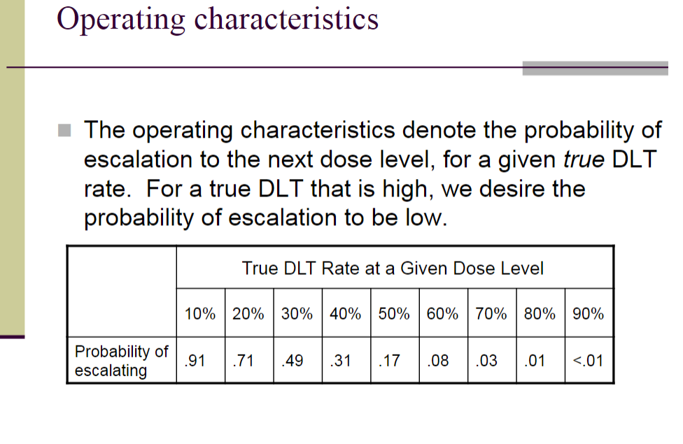1. Given the true DLT rate, calculate the probability | Chegg.com