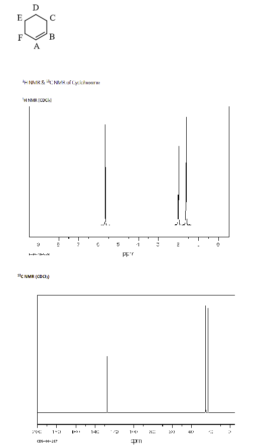 Solved Label the 1H and 13 C NMR spectra of cyclohexene Use | Chegg.com