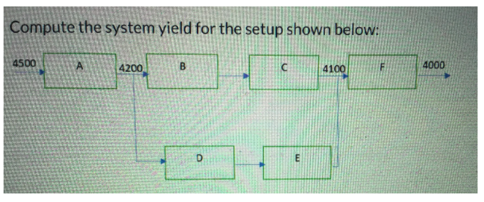 Solved Compute the system yield for the setup shown below: | Chegg.com