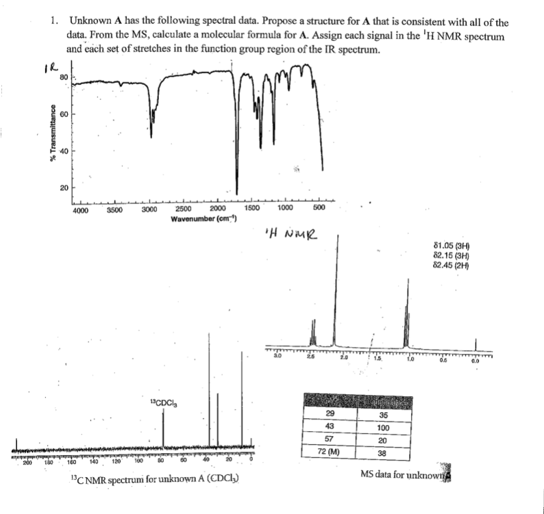 Solved 1. Unknown A has the following spectral data. Propose | Chegg.com