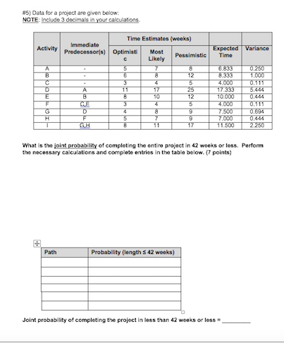 Solved #5) Data for a project are given below: NOTE: Include | Chegg.com