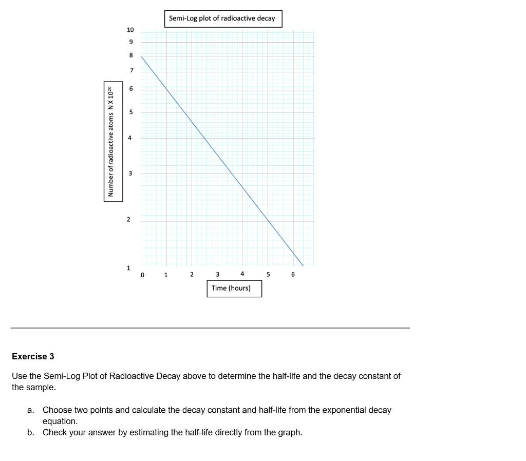 Solved Semi-Log plot of radioactive decay 10 9 8 7 6 5 4 | Chegg.com