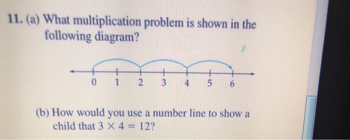 Solved 11. (a) What multiplication problem is shown in the | Chegg.com