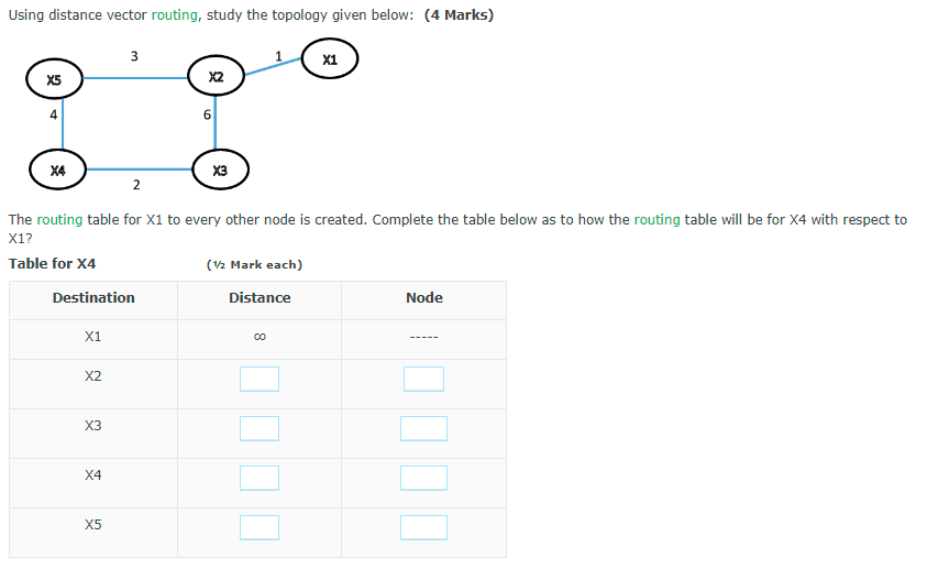 Solved Using distance vector routing, study the topology | Chegg.com