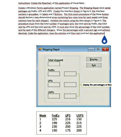 Instructions: Create the flowchart, of this | Chegg.com