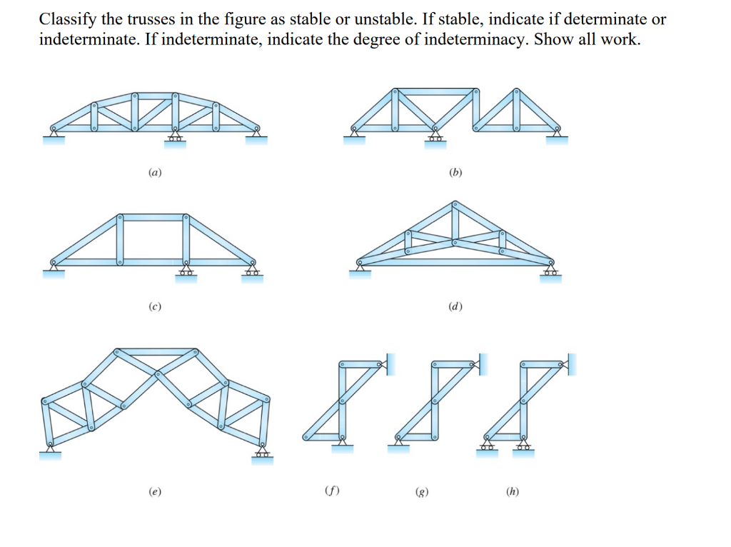 Solved Classify the trusses in the figure as stable or | Chegg.com