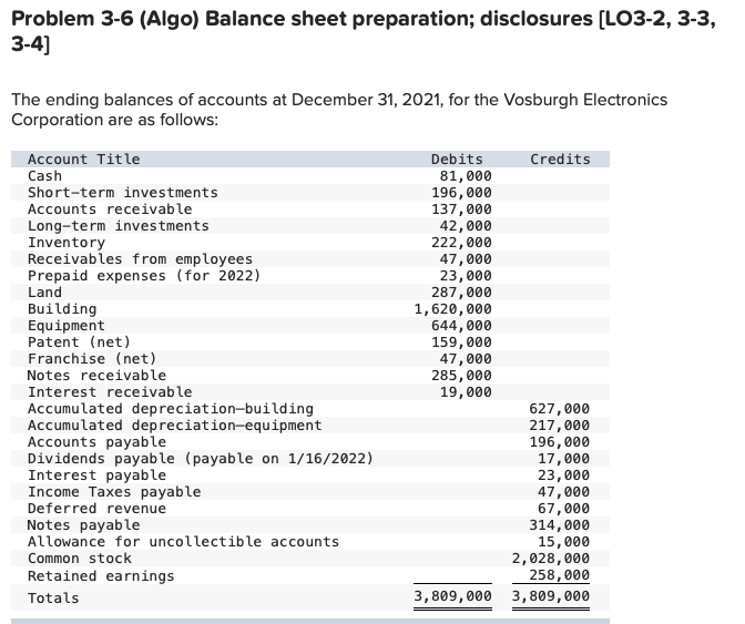 Solved Problem 3-6 (Algo) Balance sheet preparation; | Chegg.com