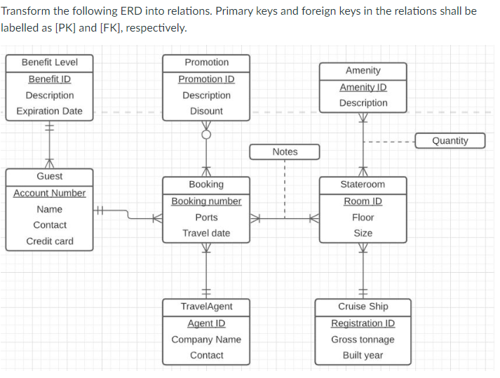 Solved not sure how to do this computer science problem. | Chegg.com
