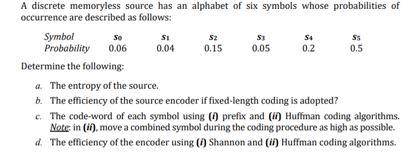 Solved A discrete memoryless source has an alphabet of six | Chegg.com