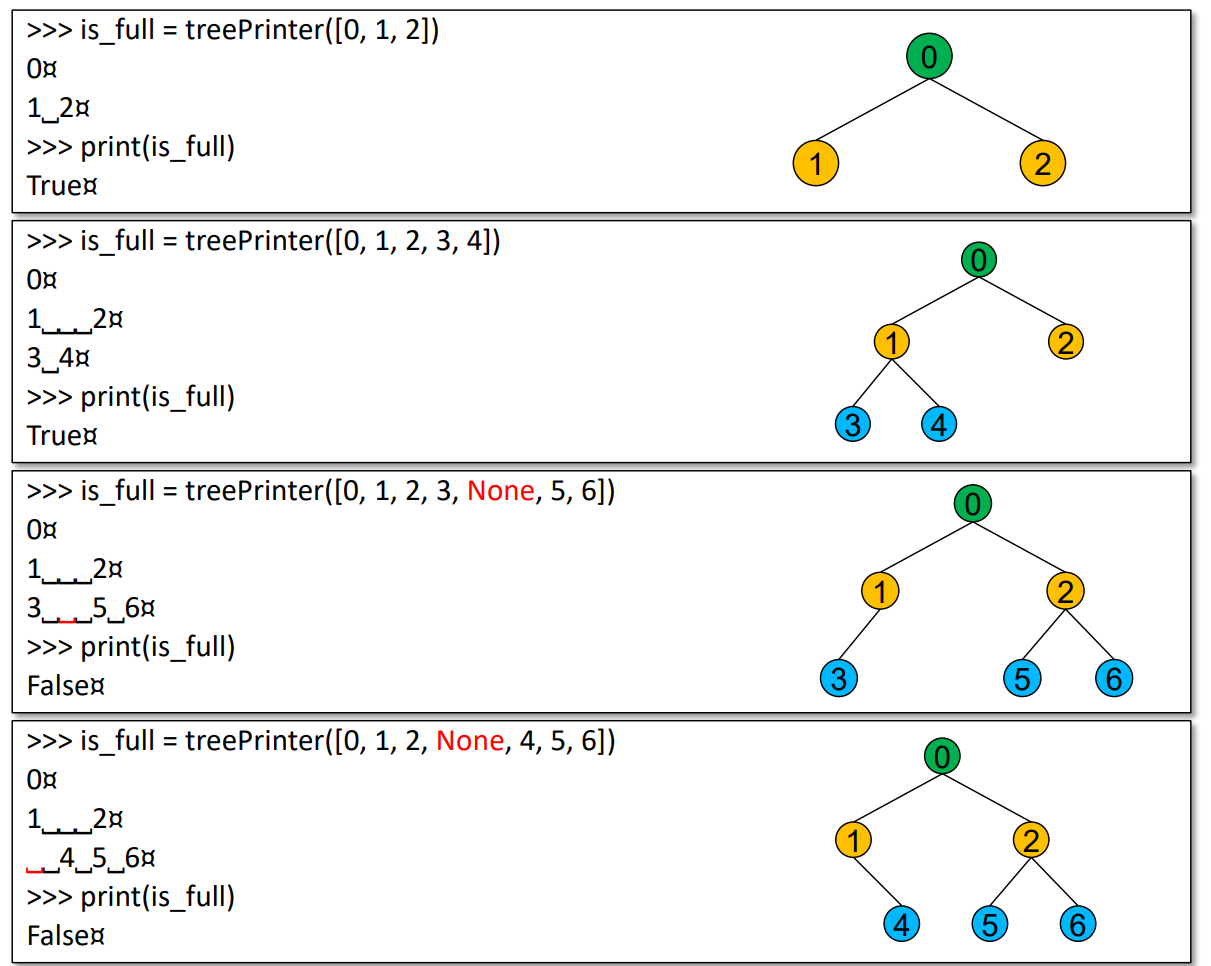 Solved Problem 8: In computer science, a tree is a data type | Chegg.com