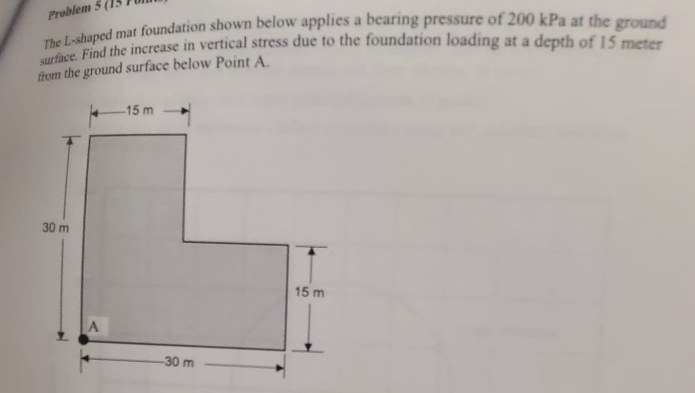 Solved The L-shaped mat foundation shown below applies a | Chegg.com