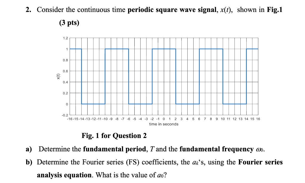 Solved 2. Consider the continuous time periodic square wave | Chegg.com