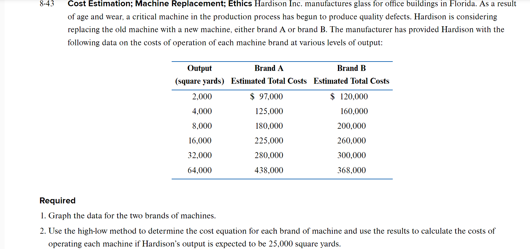 Solved 8-43 Cost Estimation; Machine Replacement; Ethics | Chegg.com