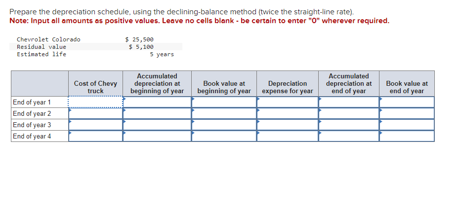Solved Prepare the depreciation schedule, using the | Chegg.com