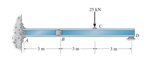 Solved Determine the displacement at C. Assume A is a fixed | Chegg.com