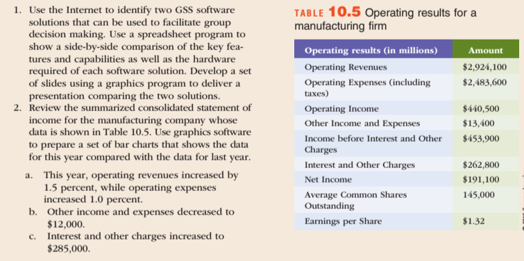 Solved 1. Use the Internet to identify two GSS software | Chegg.com