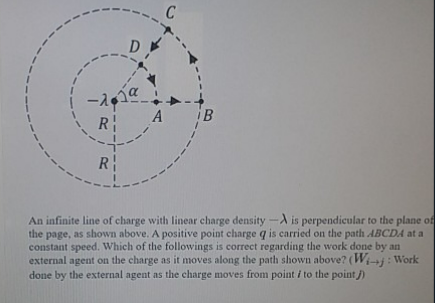 Solved An infinite line of charge with linear charge density | Chegg.com