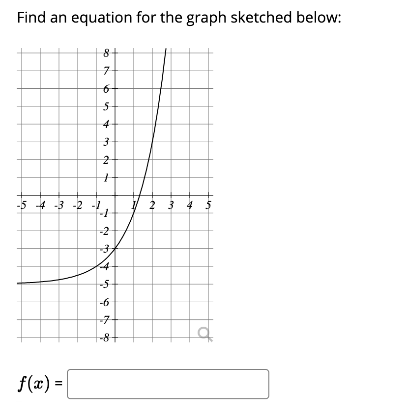 Solved Find an equation for the graph sketched below: -5 -4 | Chegg.com
