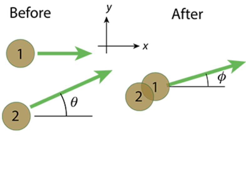 Solved Two asteroids collide and stick together, as | Chegg.com