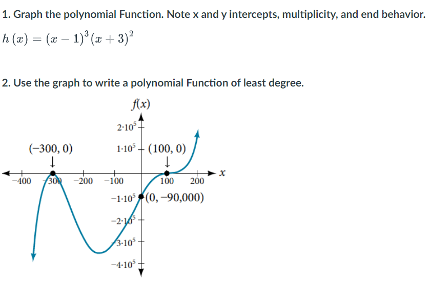 Solved 1. Graph the polynomial Function. Note x and y | Chegg.com