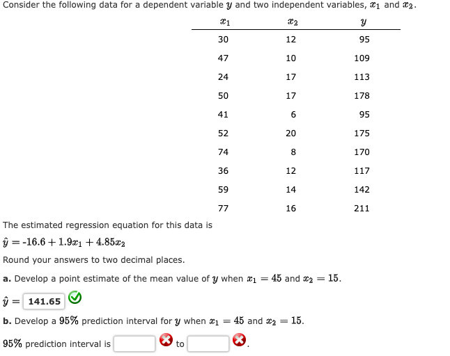 Solved Consider the following data for a dependent variable | Chegg.com