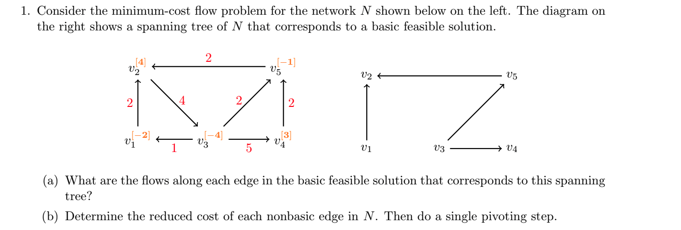 Consider the minimum-cost flow problem for the | Chegg.com