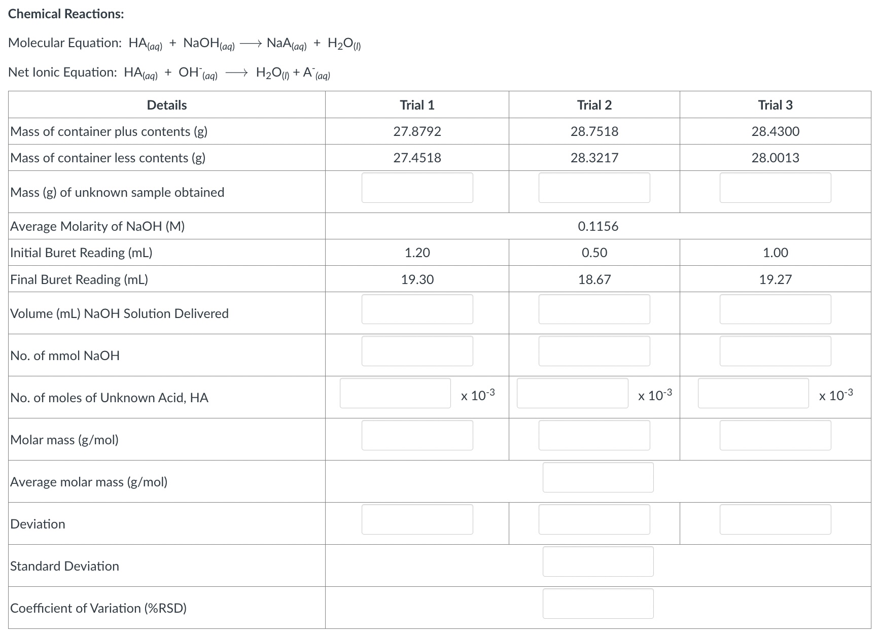 Solved 1. Fill in the blanks in the provided sample data | Chegg.com