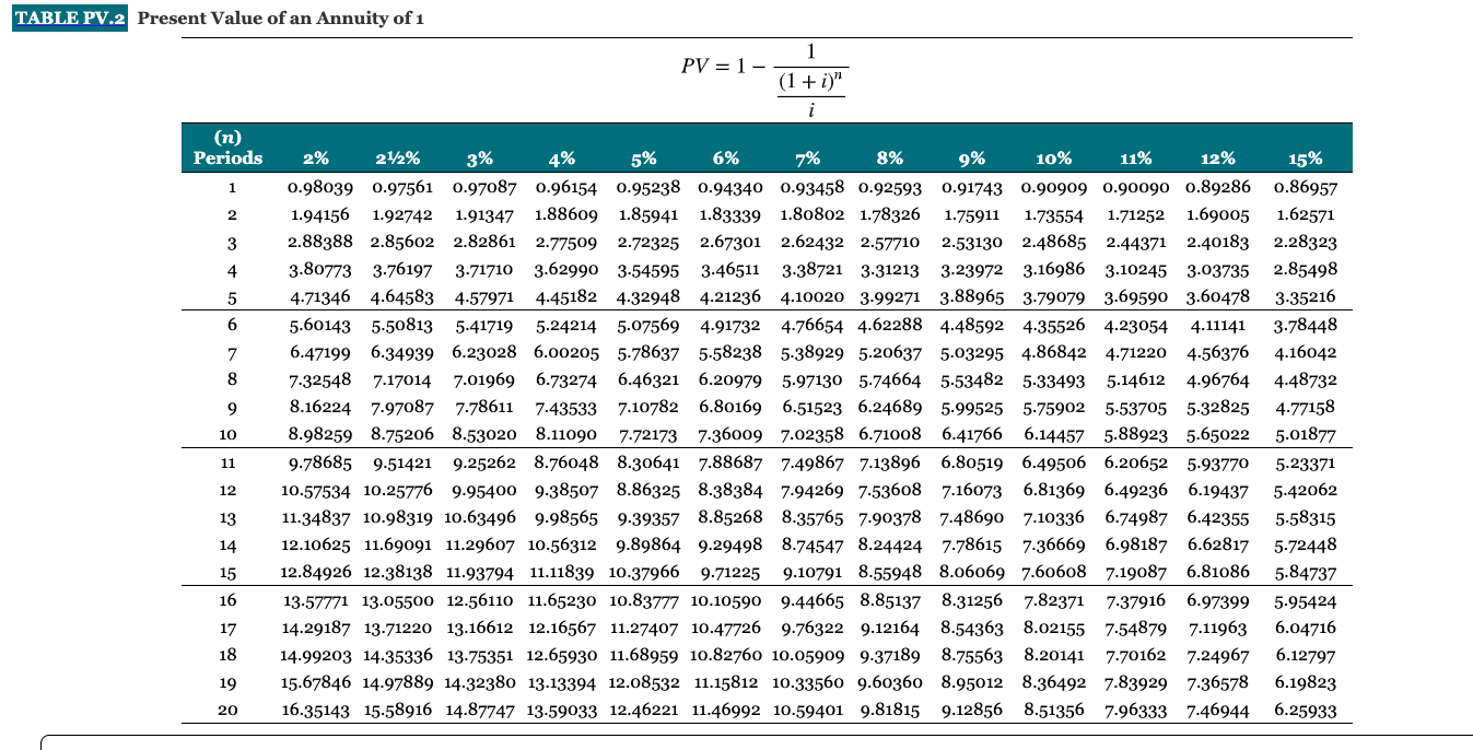 Present Value Of Annuity Table 3 5 | Cabinets Matttroy