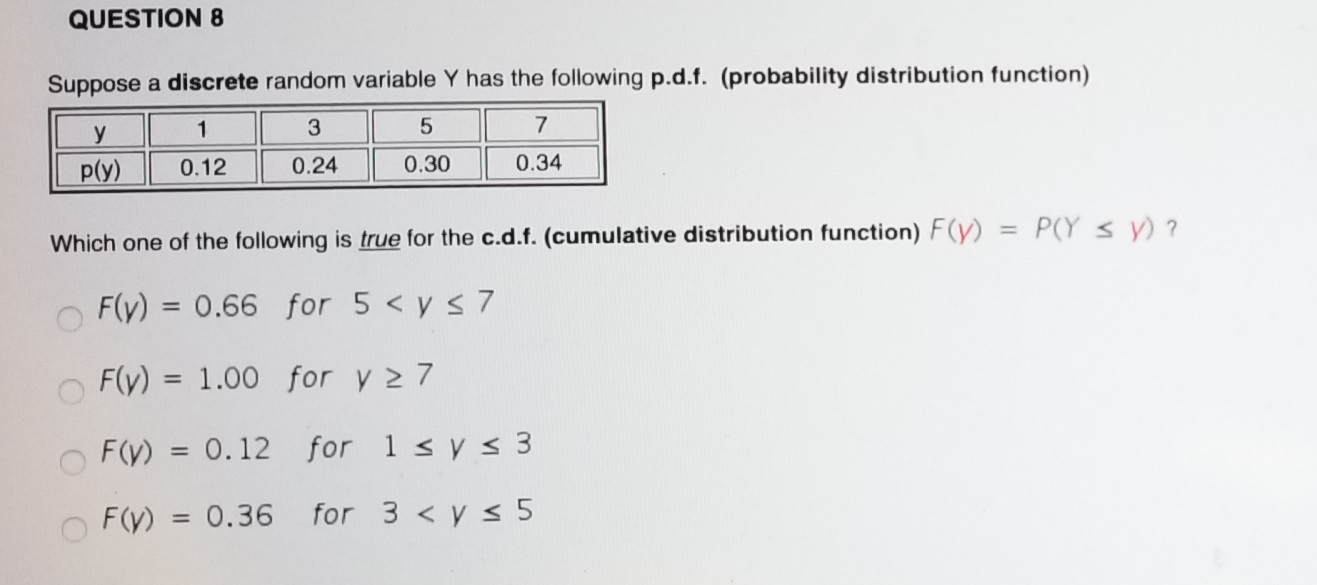 Solved QUESTION 8 Suppose a discrete random variable Y has | Chegg.com