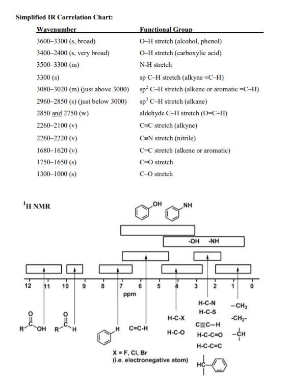 Solved Bromination of (E)-Cinnamic Acid For each spectrum, | Chegg.com