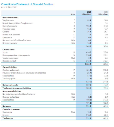 Solved Compute average trade debtors collection period for | Chegg.com