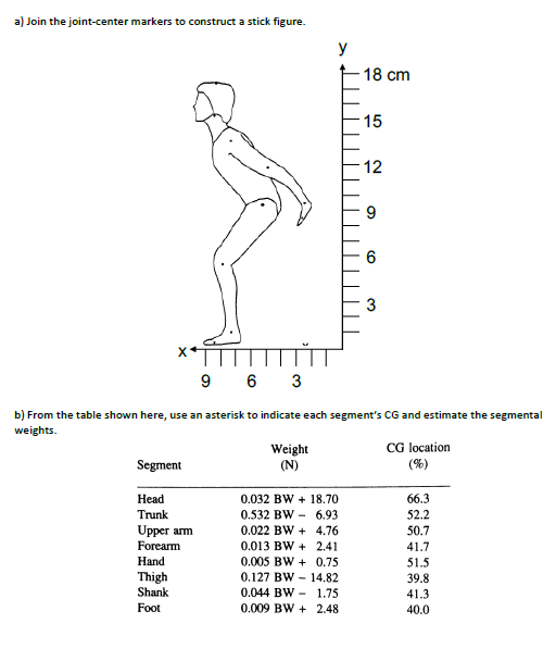 5. The location of the total body center of gravity | Chegg.com