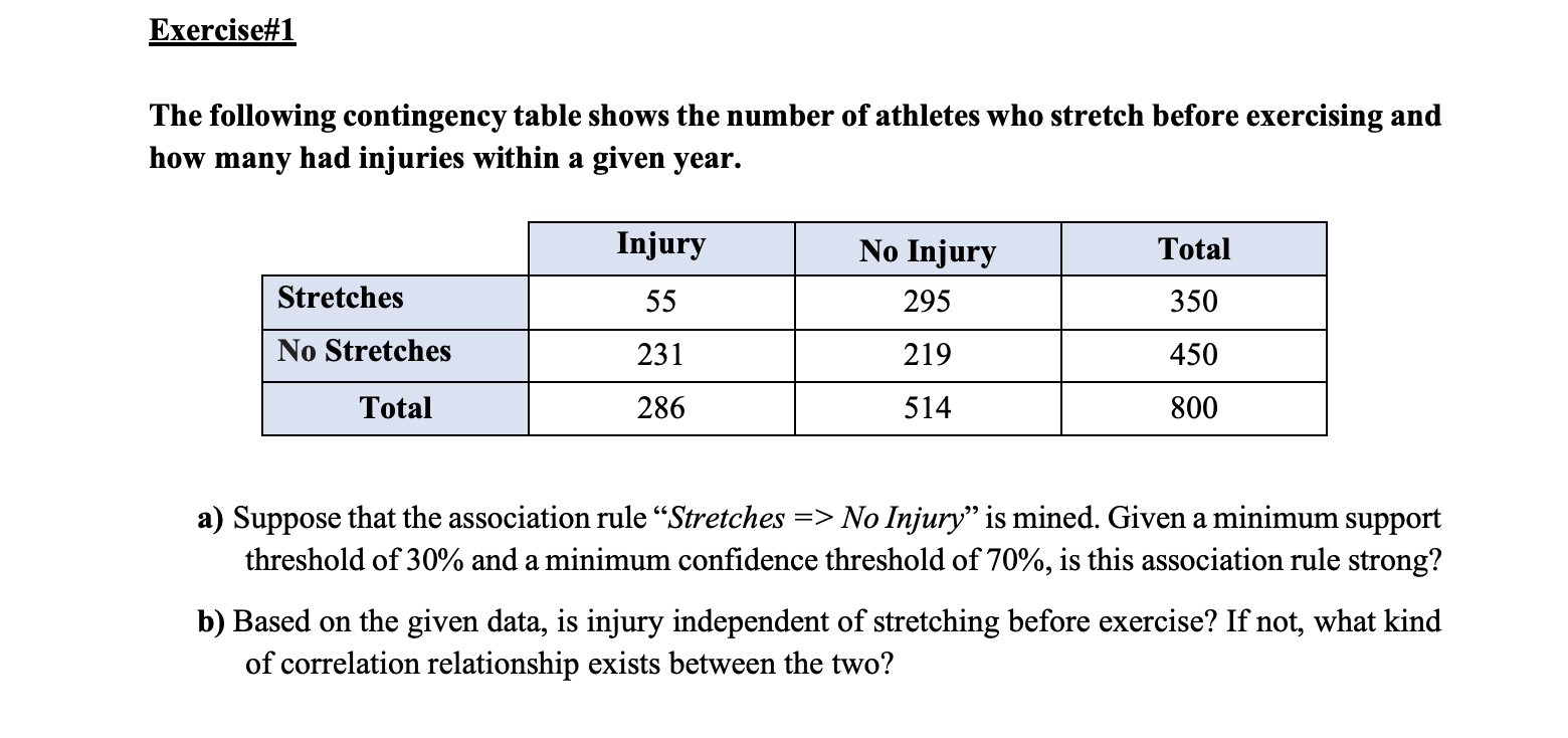 Solved Exercise#1 The following contingency table shows the | Chegg.com