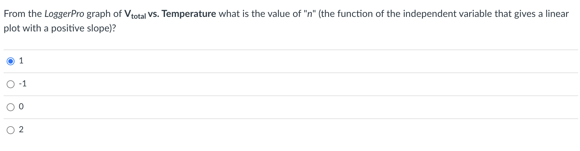 Solved Logger Pro - TempVSVolume.cmbl Eile Edit Experiment | Chegg.com