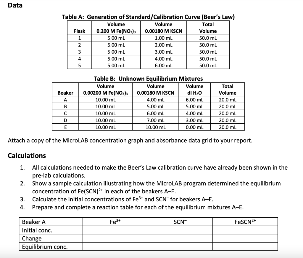 4). Prepare and complete a reaction table for each of | Chegg.com