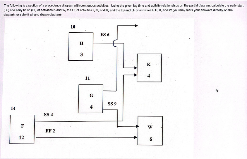Solved The following is a section of a precedence diagram | Chegg.com