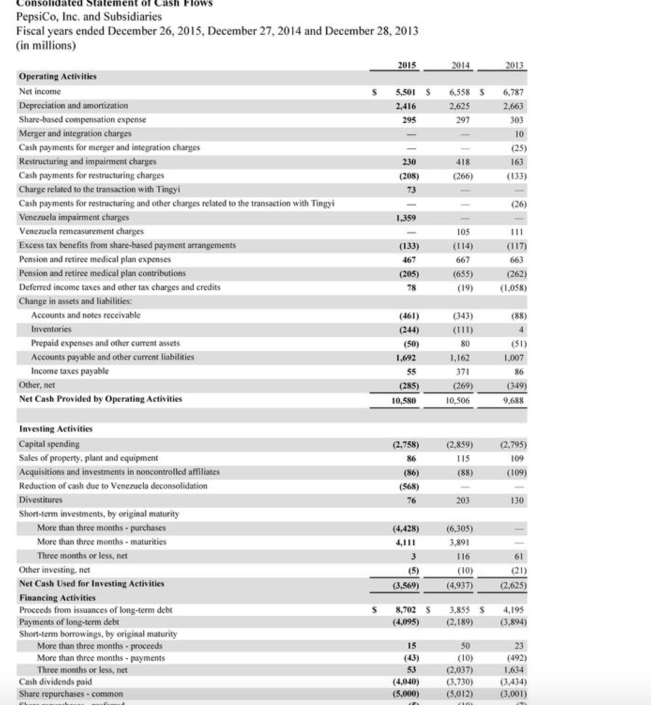 Solved PepsiCo, Inc.'s financial statements are presented in | Chegg.com